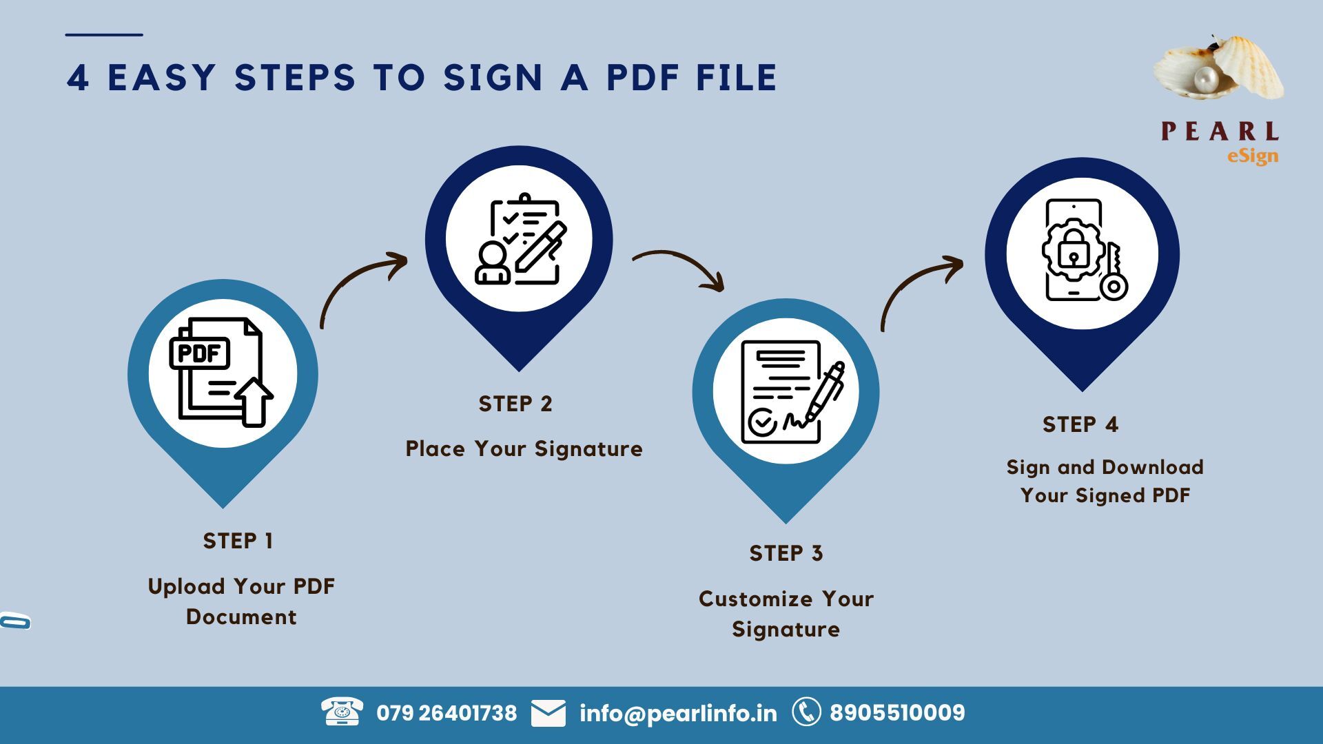4 Easy Steps to Sign a PDF File - Add Pearlinfo Pvt. Ltd.