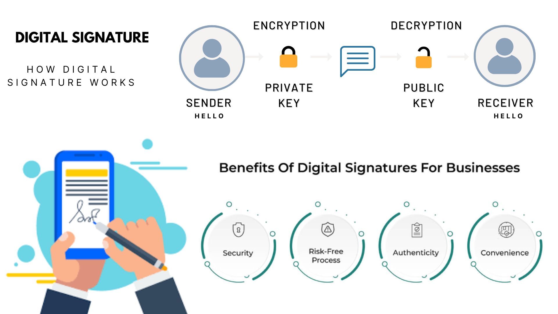 Benefits of ERP SystemsWhat is a Digital Signature & Benefits of ...